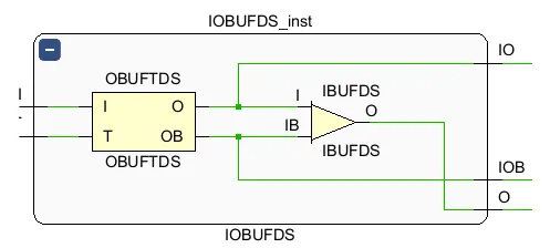 FPGA实现LVDS接口（1）--IBUFDS原语、OBUFDS原语和IOBUFDS原语的介绍及使用 | FPGA 开发圈
