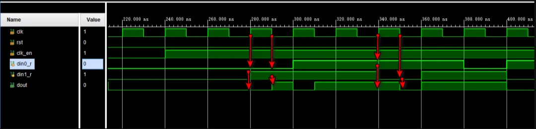 Fpga实现lvds接口(3) Oddr原语的介绍及使用 Fpga 开发圈