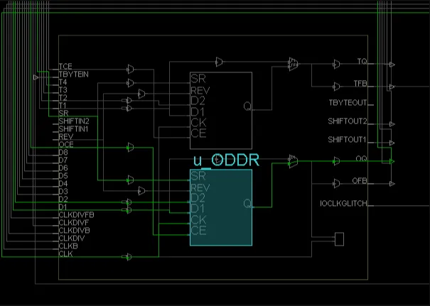 Fpga实现lvds接口(3) Oddr原语的介绍及使用 Fpga 开发圈