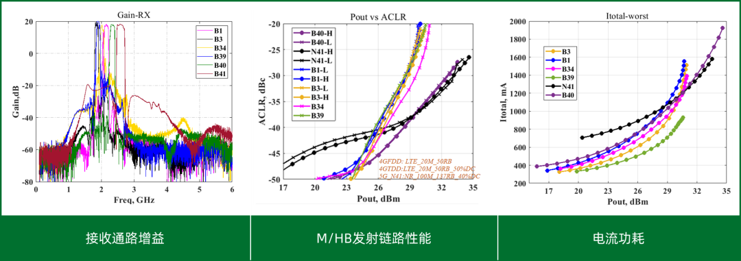 星曜半导体：MHB L-PAMiD发射模组芯片重磅发布，卓越技术绽锋芒，精尖产品显实力 | 电子创新网