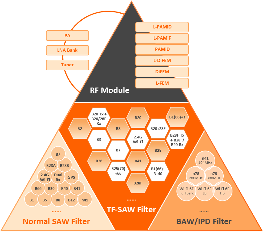 星曜半导体：MHB L-PAMiD发射模组芯片重磅发布，卓越技术绽锋芒，精尖产品显实力 | 电子创新网